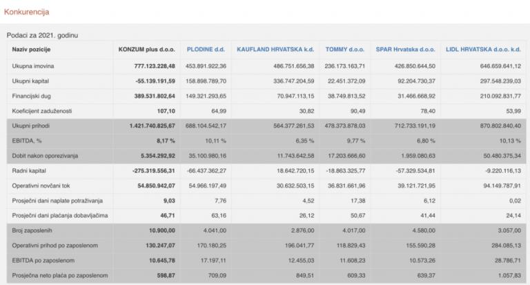 Analiza konkurencije na Bon.hr portalu: primjer maloprodaje - Bon.hr blog