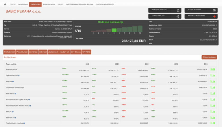 Pokazatelji profitabilnosti: gdje ih pronaći i kako ih analizirati?